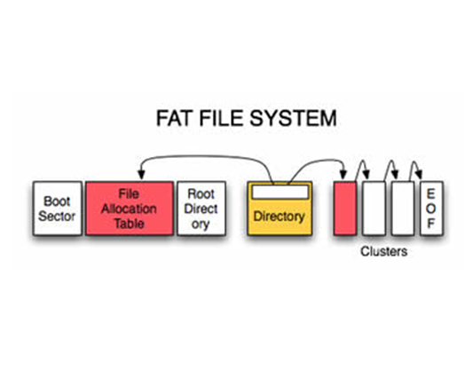 FAT vs NTFS -What is the Difference Between FAT and NTFS - SysInfo